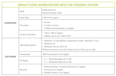 نسخه قابل حمل Bizagi Stodio - nivco