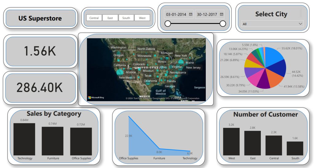 چگونه گزارش Power BI را از لیست شیرپوینت و اکسل ایجاد کنیم؟ - nivco