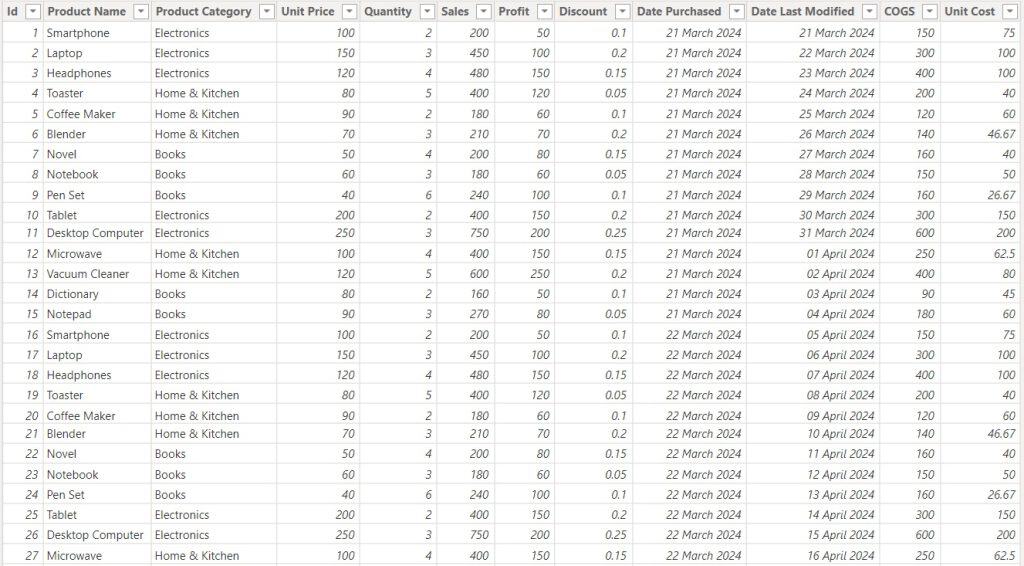 نمودار ستونی در Power BI - نحوه ایجاد و استفاده - nivco