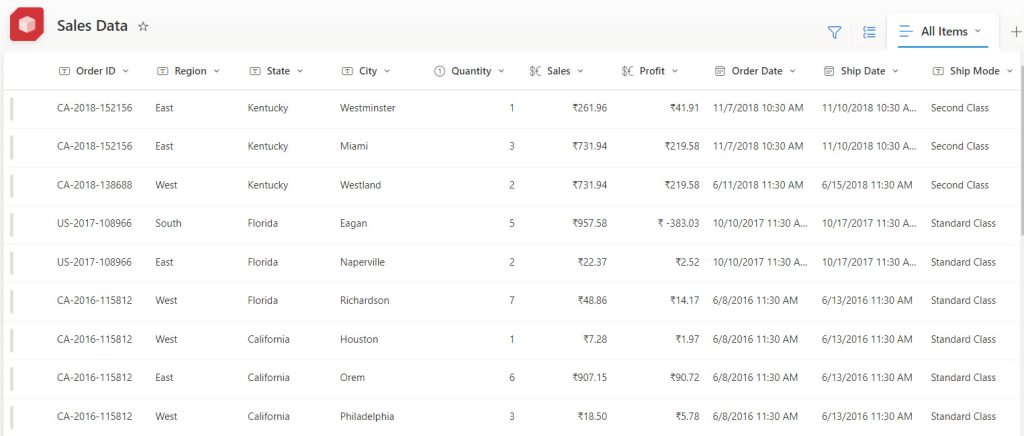 چگونه گزارش Power BI را از لیست شیرپوینت و اکسل ایجاد کنیم؟ - nivco